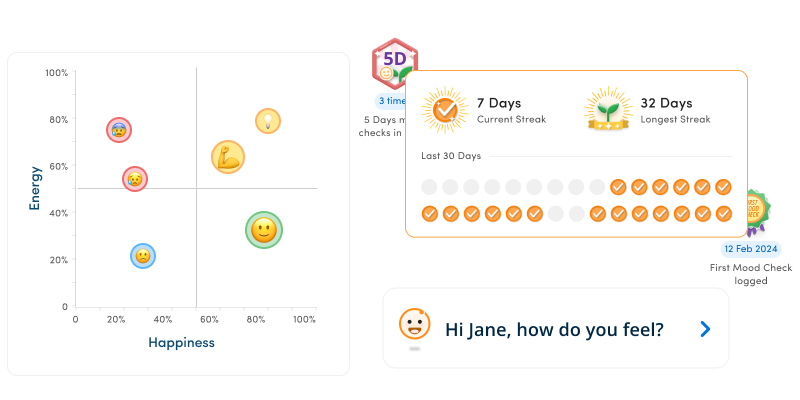 What Models of Research Are Orah's Student Well-being Tools Based On? | Orah Blog